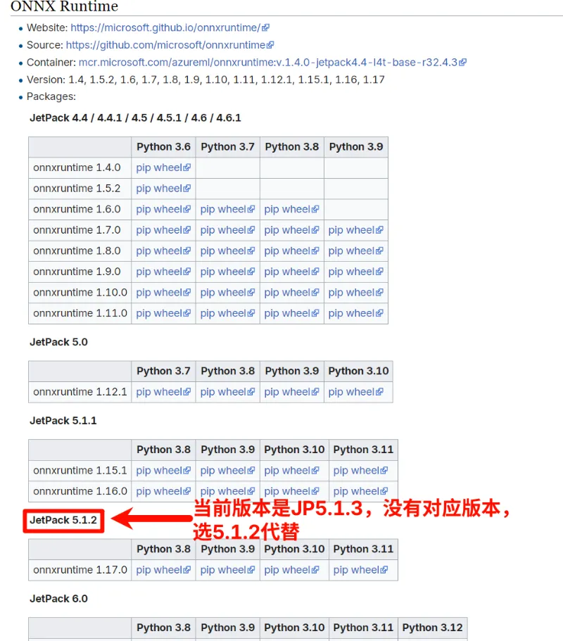 NVIDIA Jetson Xavier NX 将PyTorch(.pt)模型转为TensorRT加速推理 | Patrick's Blog